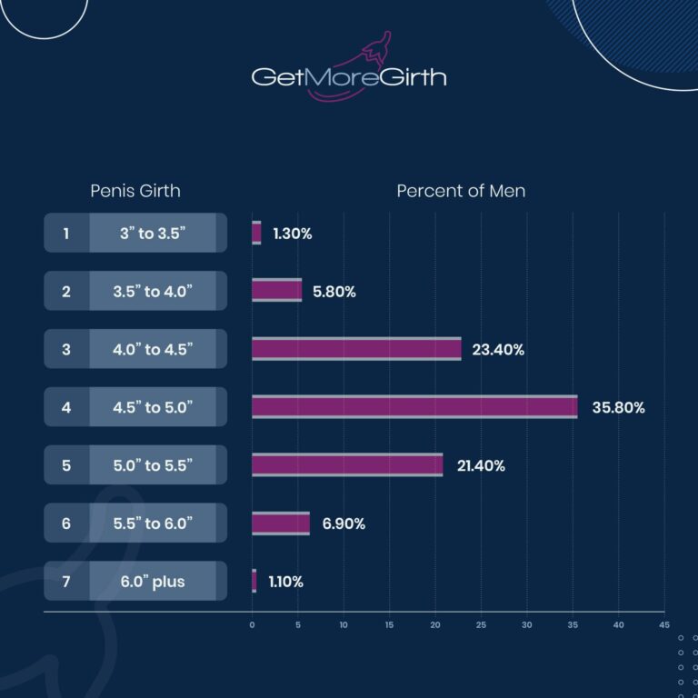Procedures - Customized Penile Enhancement Solutions