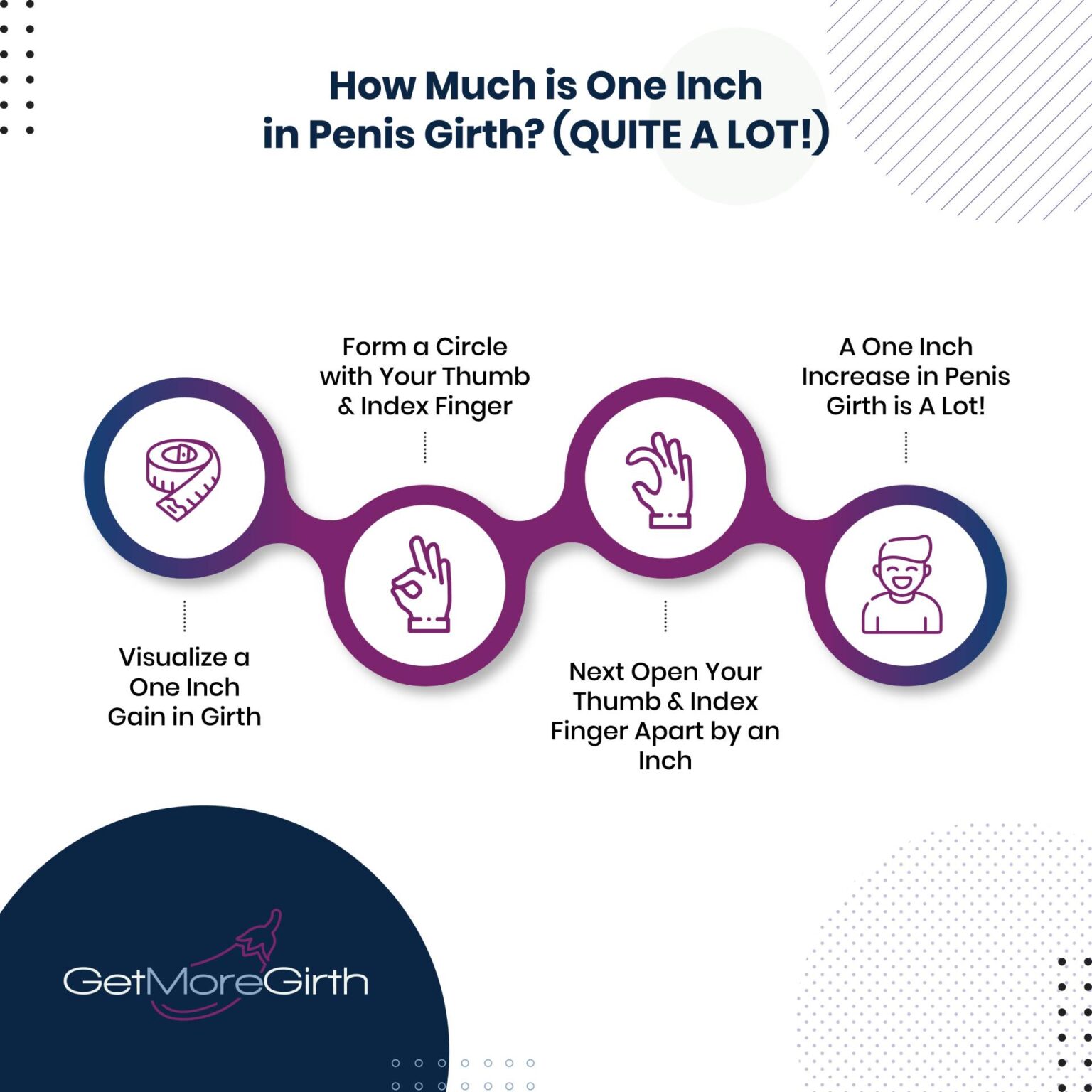 Procedures - Customized Penile Enhancement Solutions